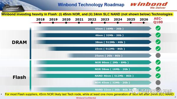 NOR Flash，也要走向3D？ - 知乎