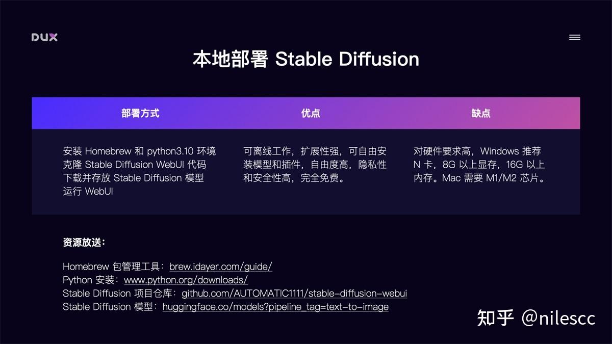 超详细！AI 绘画神器 Stable Diffusion 基础教程 - 知乎
