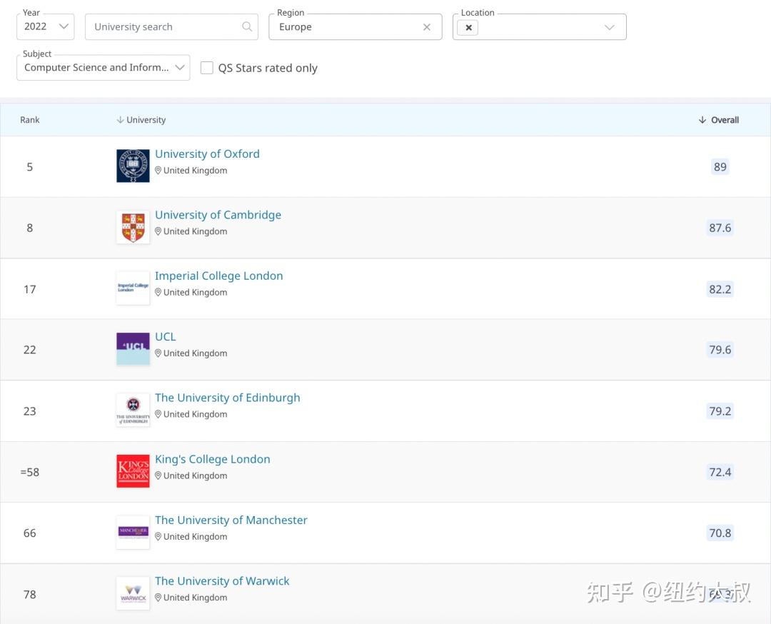 英国留学|最受欢迎的十大热门专业！ - 知乎