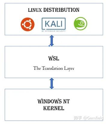 Windows10上使用Docker运行Linux容器 - 知乎