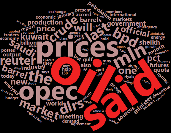 R-可视化 | wordcloud2包制作词云 - 知乎