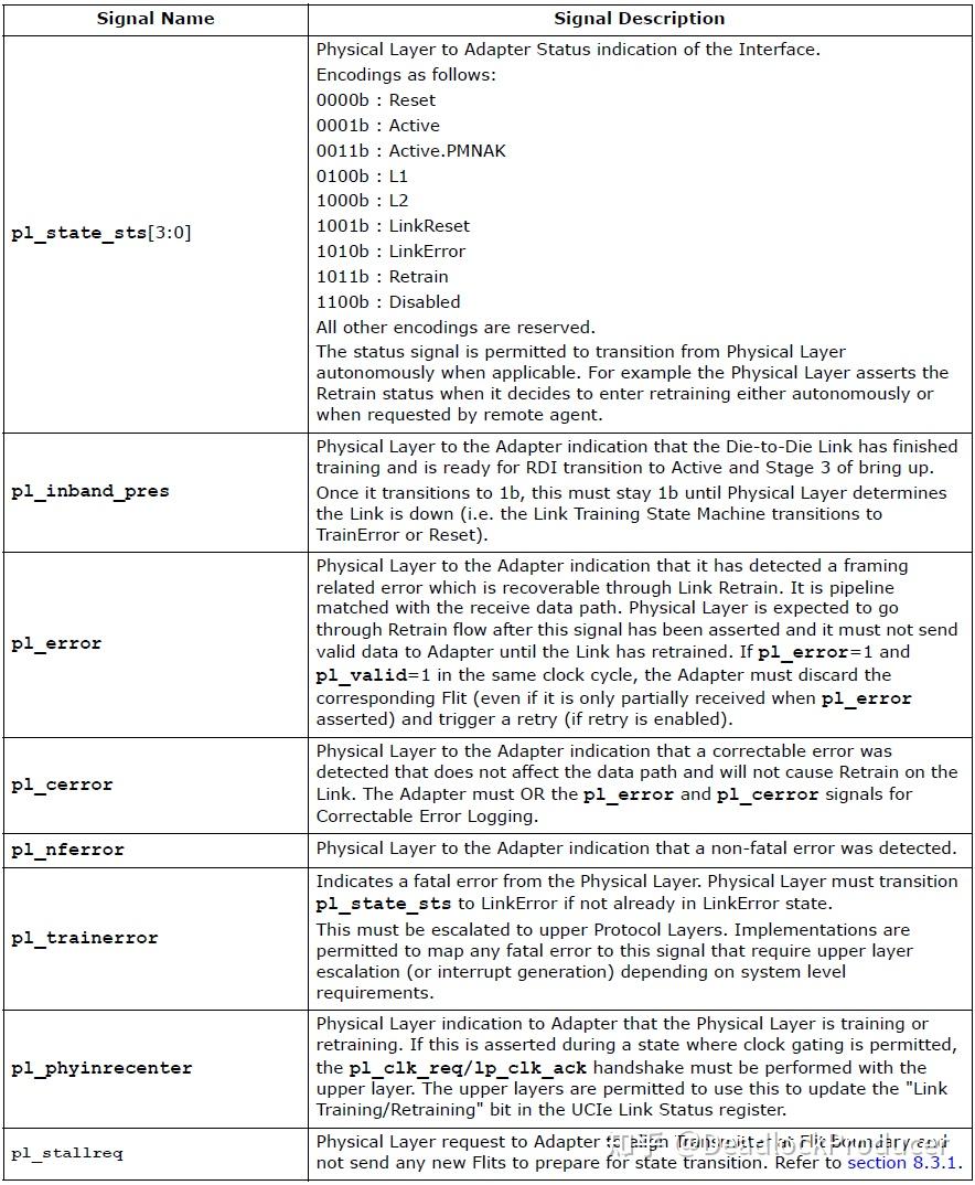 Universal Chiplet Interconnect Express (UCIe)中文翻译第八章 - 知乎