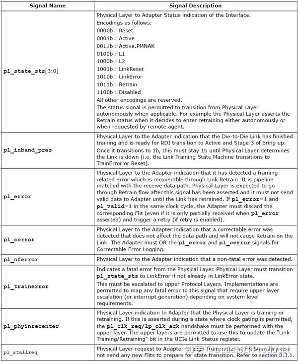 Universal Chiplet Interconnect Express (UCIe)中文翻译第八章 - 知乎