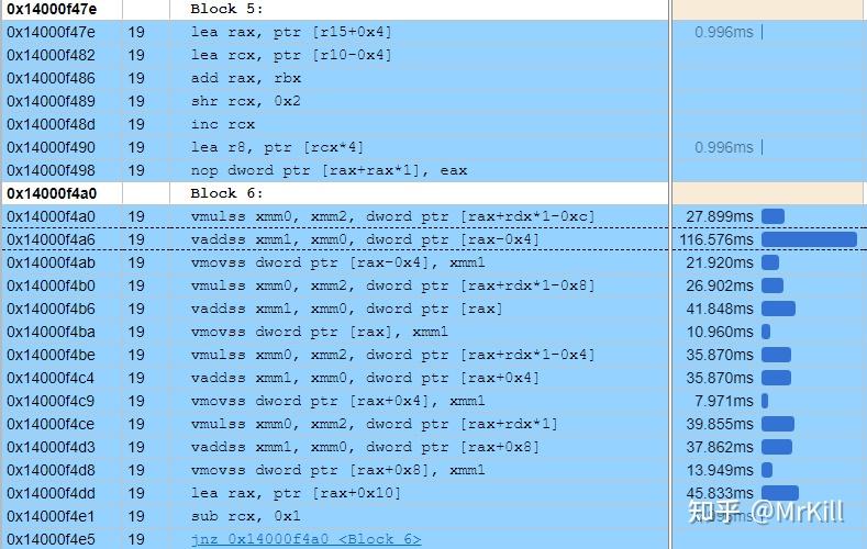 GPU-CUDA共享内存 - 知乎