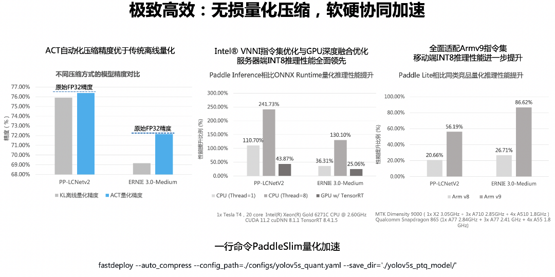 Fastdeploy全场景高性能ai部署工具:加速打通ai模型产业落地的最后一公里 知乎