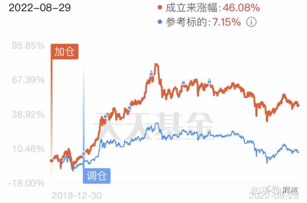 基金投顾观察354期 宇宙奇兵的兄弟组合,基金投顾银河战舰穿透分析 知乎