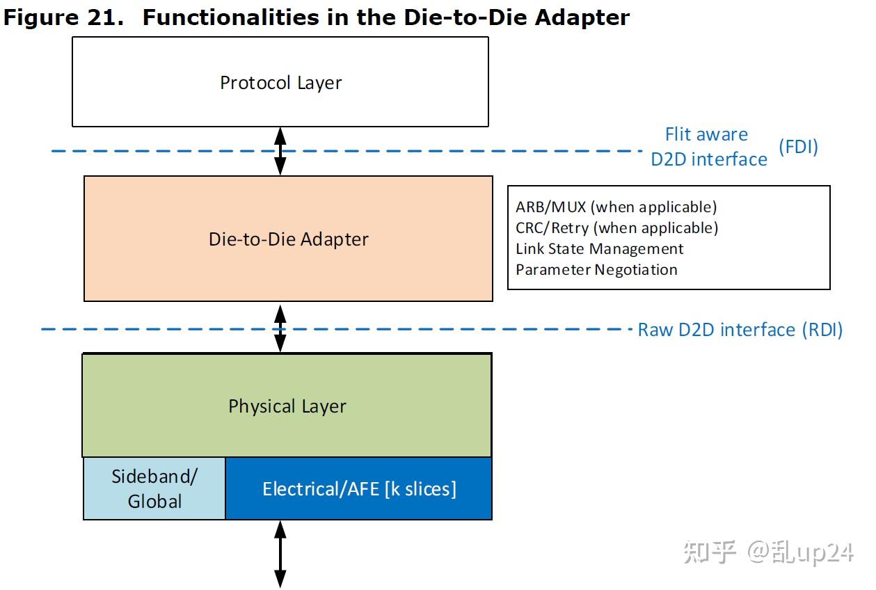 Universal Chiplet Interconnect Express (UCIe)中文翻译第三章 - 知乎