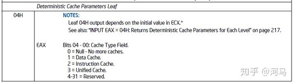 如何获取x86 CPU L1、L2和L3 cache的大小 - 知乎