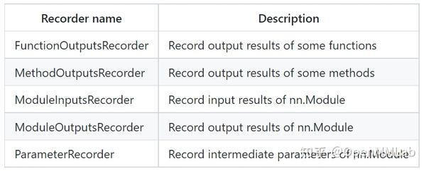 知识蒸馏系列（一）：三类基础蒸馏算法 - 知乎