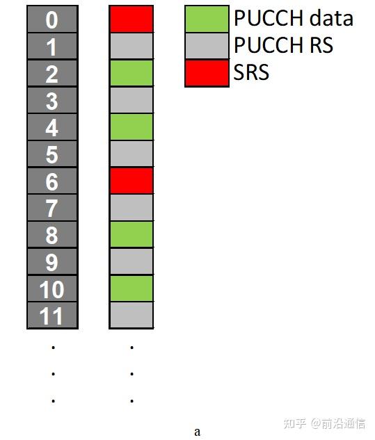 5G PUCCH结构 - 知乎