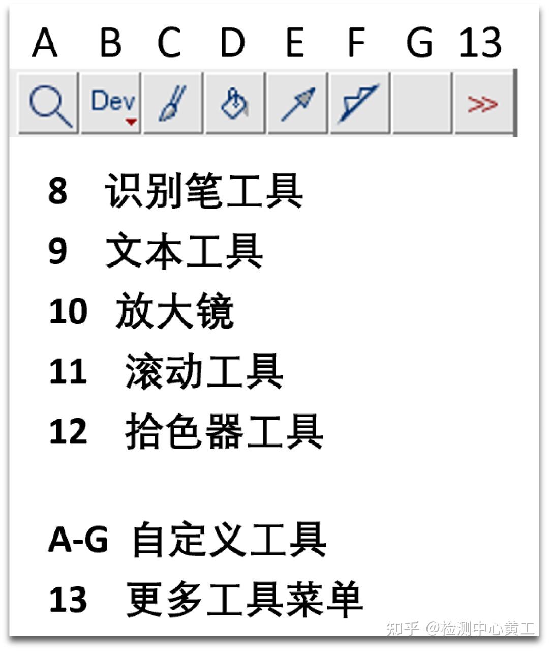 干货教程丨手把手带你学会ImageJ软件测量粒径分布 - 知乎