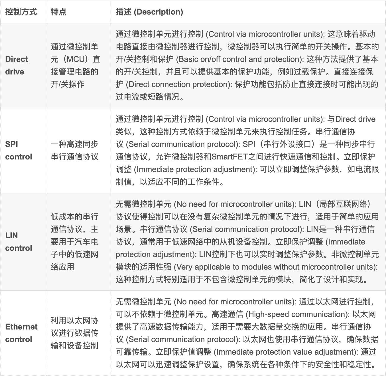 知识分享 | 详解整车区域控制器（ZCU) - 知乎