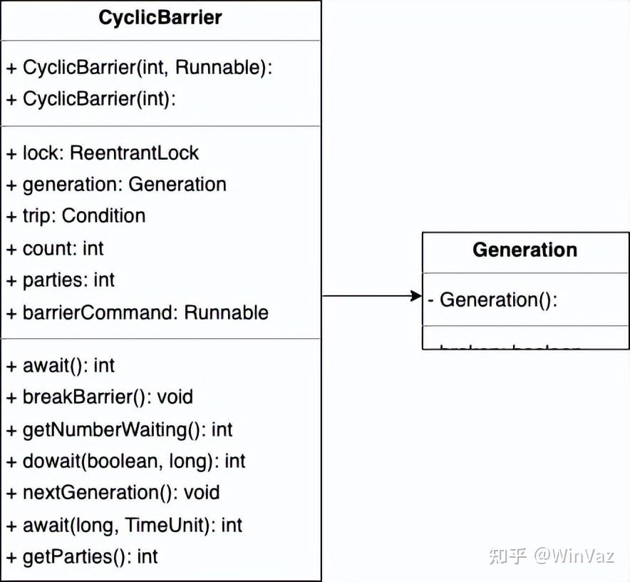 Java面试之CountDownLatch、CyclicBarrier、Semaphore - 知乎