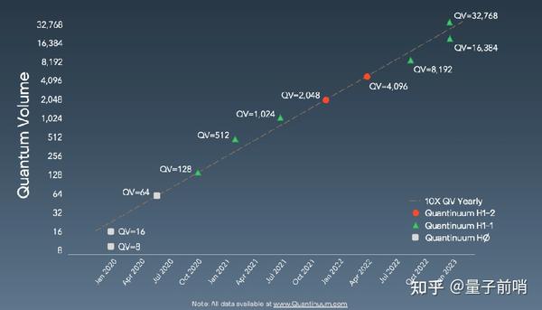 量子体积新记录！居然出自离子阱量子计算公司Quantinuum - 知乎