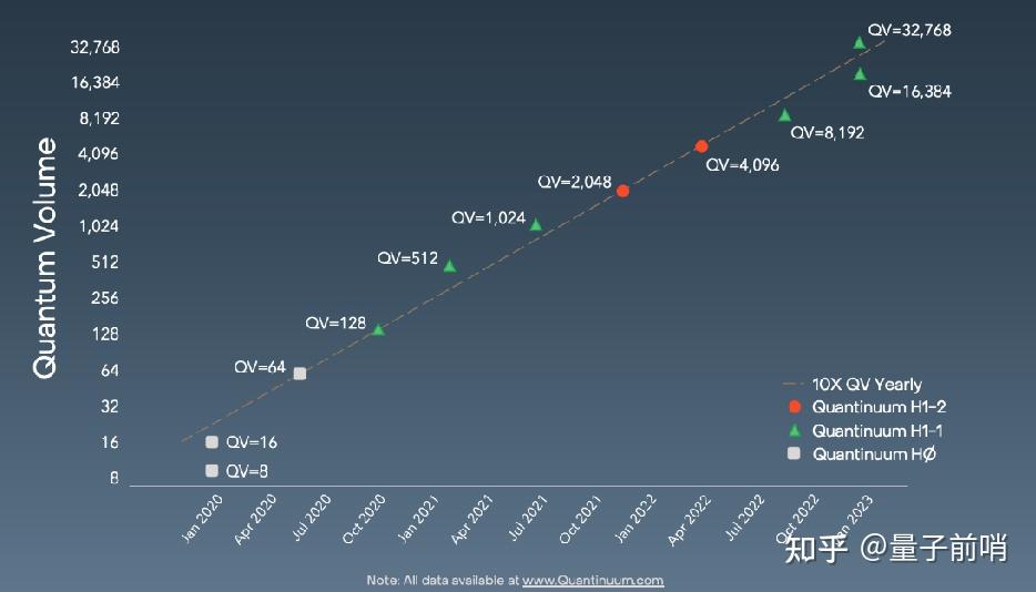 量子体积新记录！居然出自离子阱量子计算公司Quantinuum - 知乎