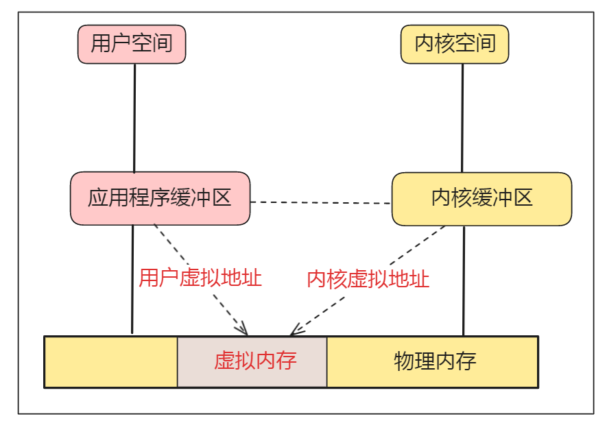 零拷贝Zero-Copy：高效数据传输的利器 - 知乎