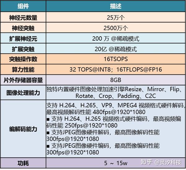 类脑芯片技术简介 - 知乎