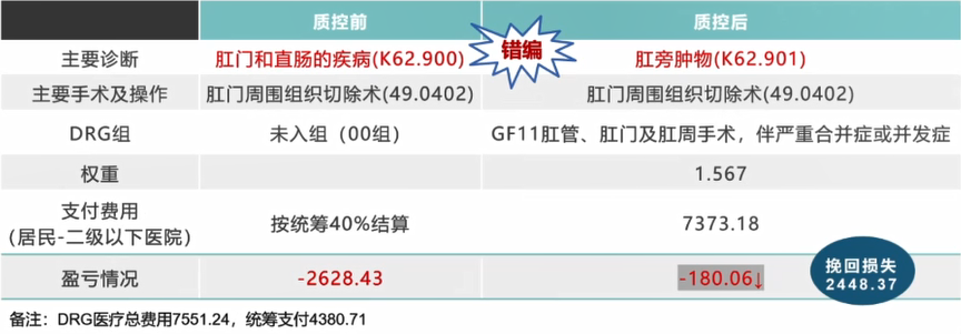 全干货！医院要如何应对DRG入组常见问题？ - 知乎