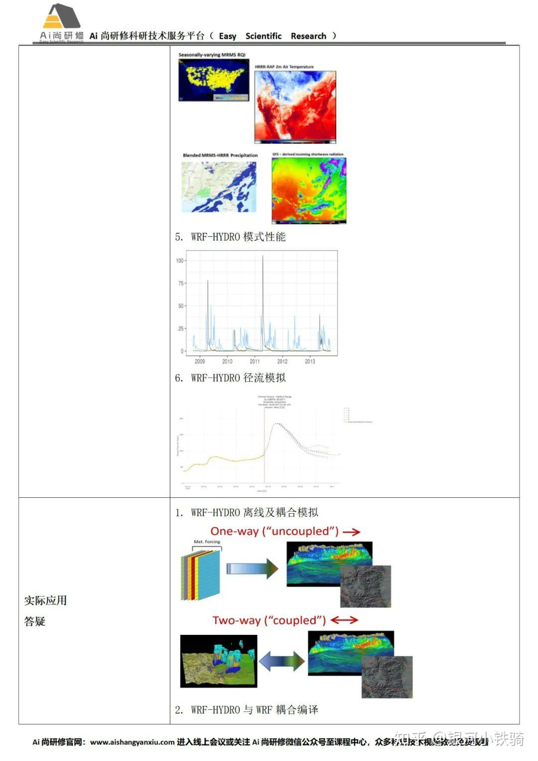 【教程】气候水文耦合WRF-Hydro模式 - 知乎
