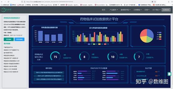 SovitChart数据可视化大屏模板一键免费使用 - 知乎