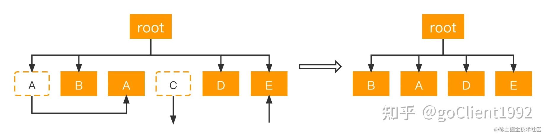 React源码分析4 深度理解diff算法 知乎 4892