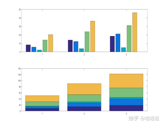 基于MATLAB的条形图进阶绘制 - 知乎