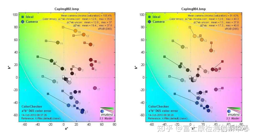 Camera Mipi 接口测试介绍 - 知乎