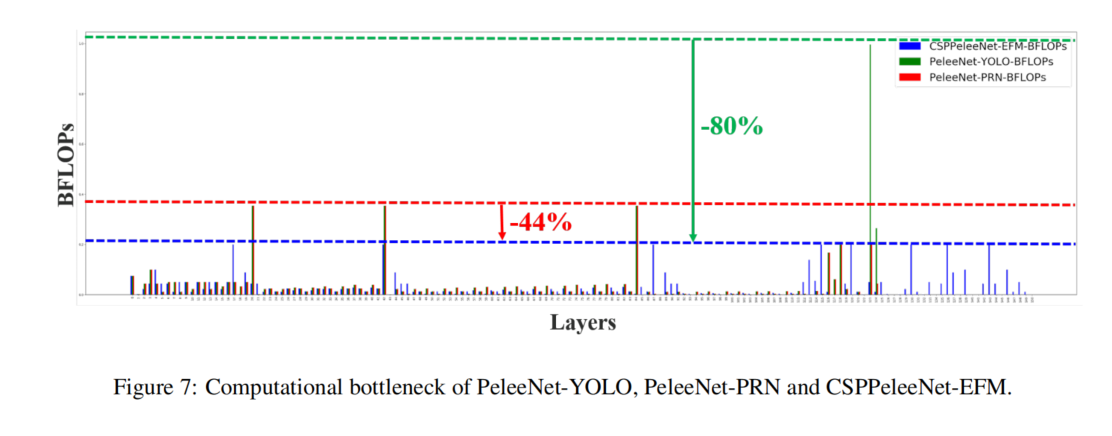 CSPNET_ A NEW BACKBONE THAT CAN ENHANCE LEARNING CAPABILITY OF CNN - 知乎