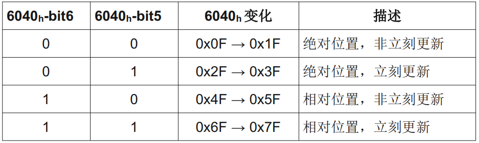 【使用教程】一体化伺服电机在使能状态下如何切换模式 - 知乎