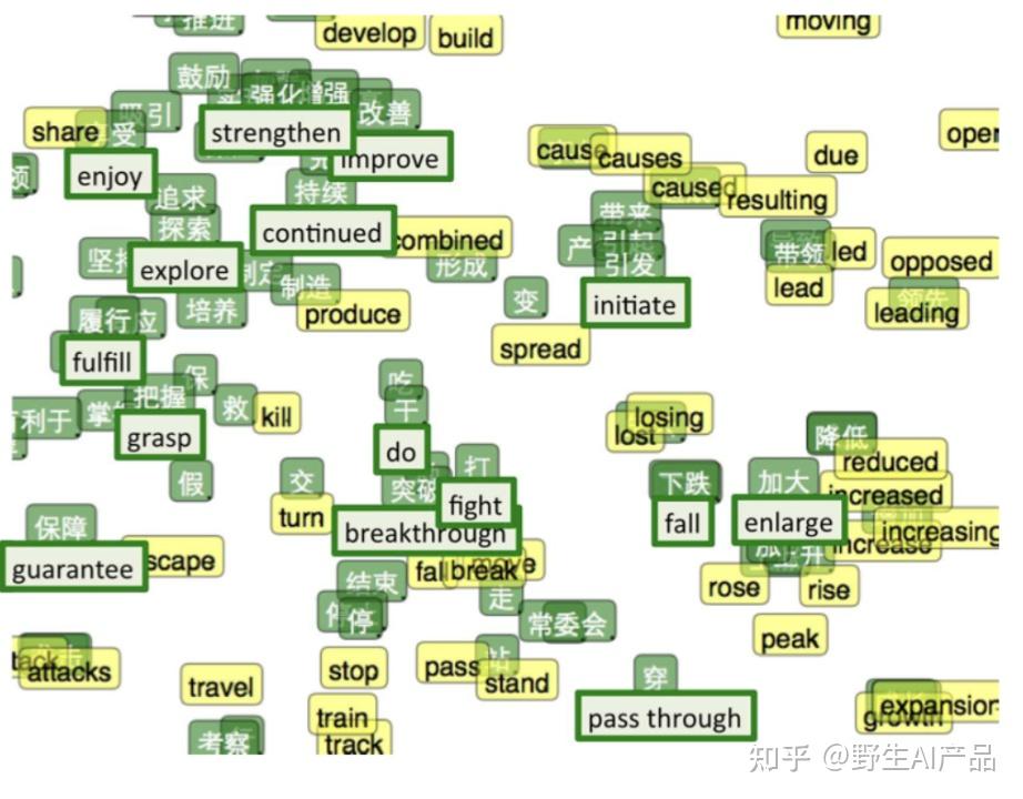 06」一文彻底弄懂词嵌入embedding(上)--DeepSeek R1第2个结构｜大模型LLM｜人工智能AI｜深度学习｜ChatGPT ...