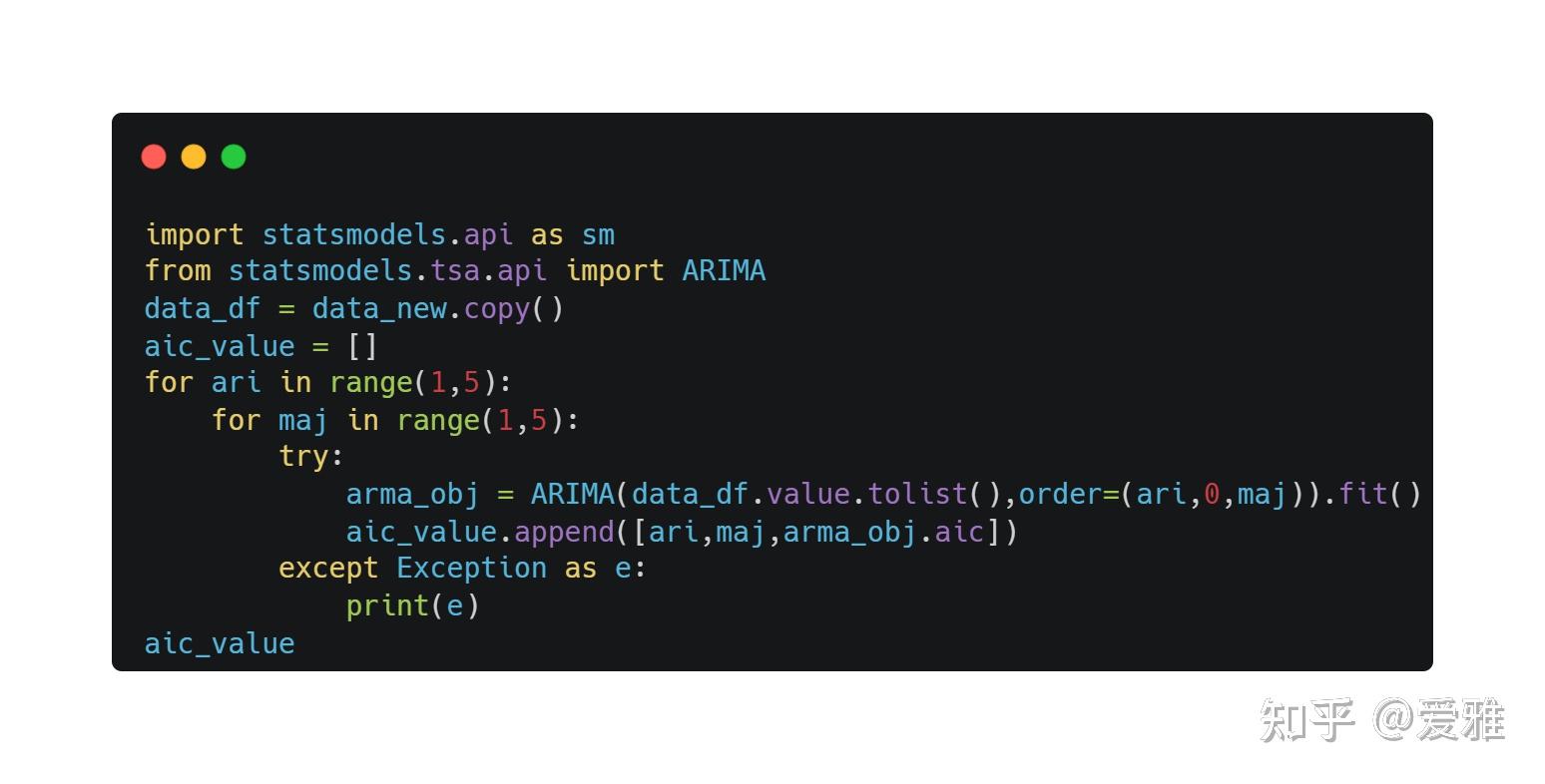 ARMA模型时间序列分析全流程（附python代码） - 知乎