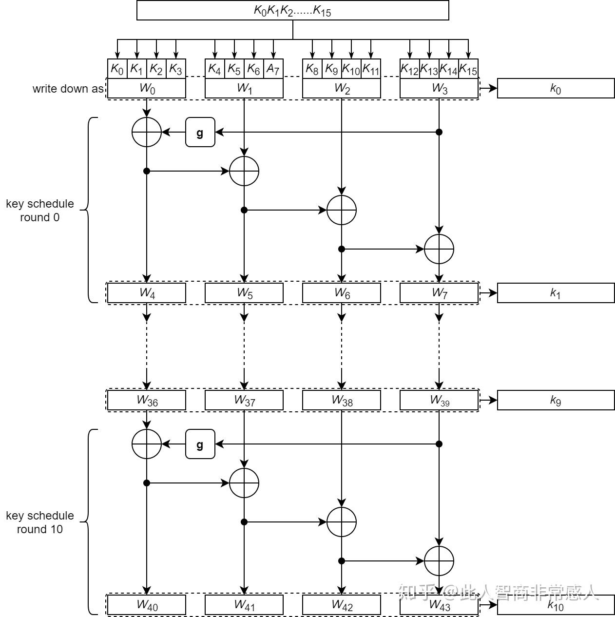 AES对称密码算法介绍(1)——AES的内部结构 - 知乎