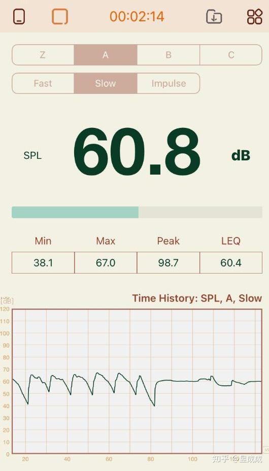 手机测声压级SPL，测噪声，测音乐声分贝仪推荐 - 知乎