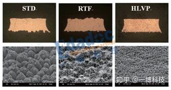 铜箔粗糙度在高速PCB中的应用 - 知乎