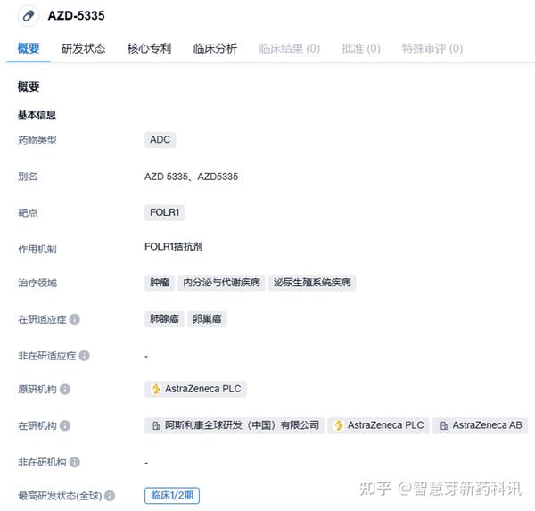 阿斯利康FRα ADC新药AZD5335国内申报临床 - 知乎