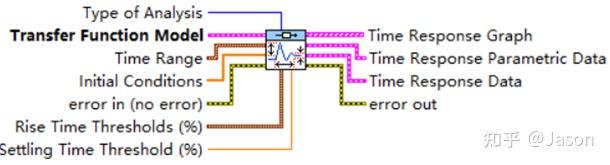 LabVIEW在自动控制系统中的应用 - 知乎