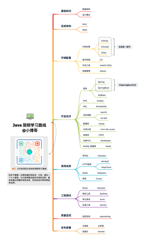 为什么从 Mvc 到 Ddd,架构的本质是什么? 知乎
