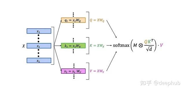 Transformer、RNN和SSM的相似性探究：揭示看似不相关的LLM架构之间的联系 - 知乎
