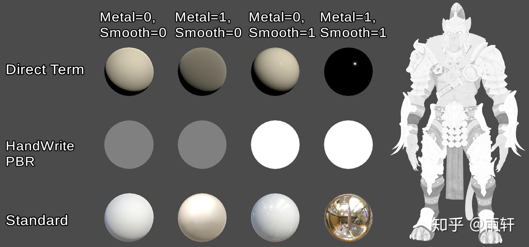 Unity PBR Standard Shader 实现详解 （四）BRDF函数计算 - 知乎