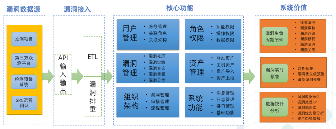 漏洞管理系统新力量，斗象智能安全vms功能解析 知乎