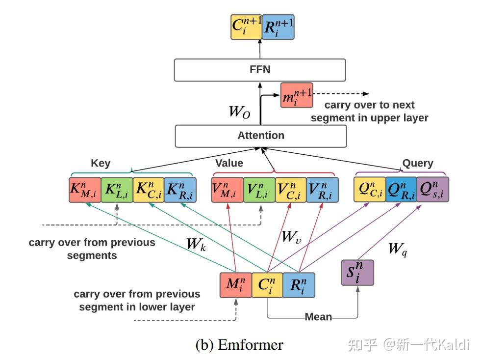 玩转新一代 Kaldi 流式模型 - 知乎
