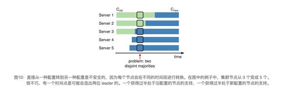 【译文】Raft协议：In Search of an Understandable Consensus Algorithm (Extended Version) 大名鼎鼎的分布式共识算法 - 知乎