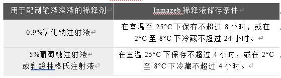 三抗体鸡尾酒疗法新药：Inmazeb（REGN-EB3）治疗埃博拉病毒感染中文说明书|香港济民药业 - 知乎