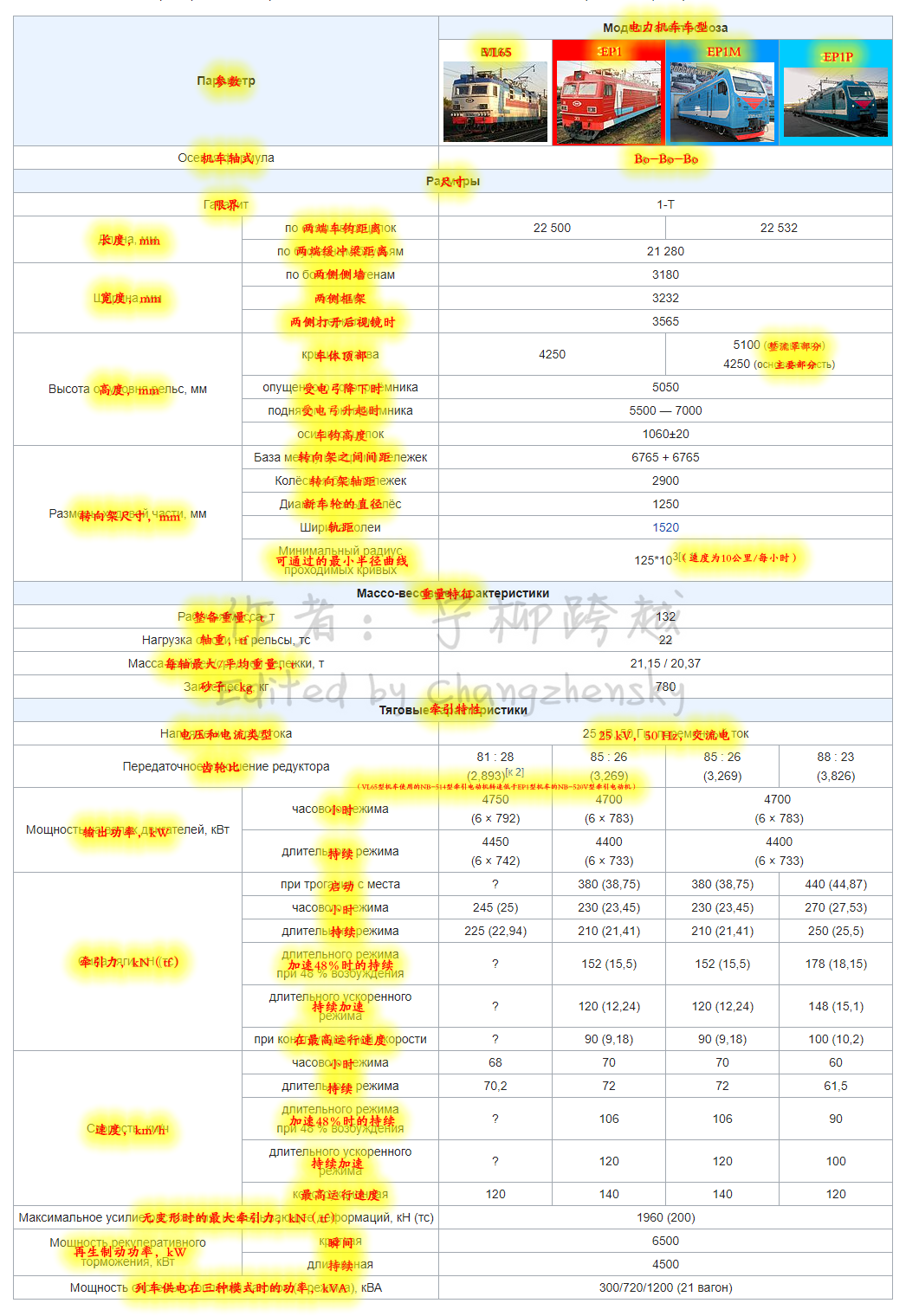 【铁道科普】从“板砖”到“螃蟹”——VL65型电力机车和EP1型电力机车 - 知乎