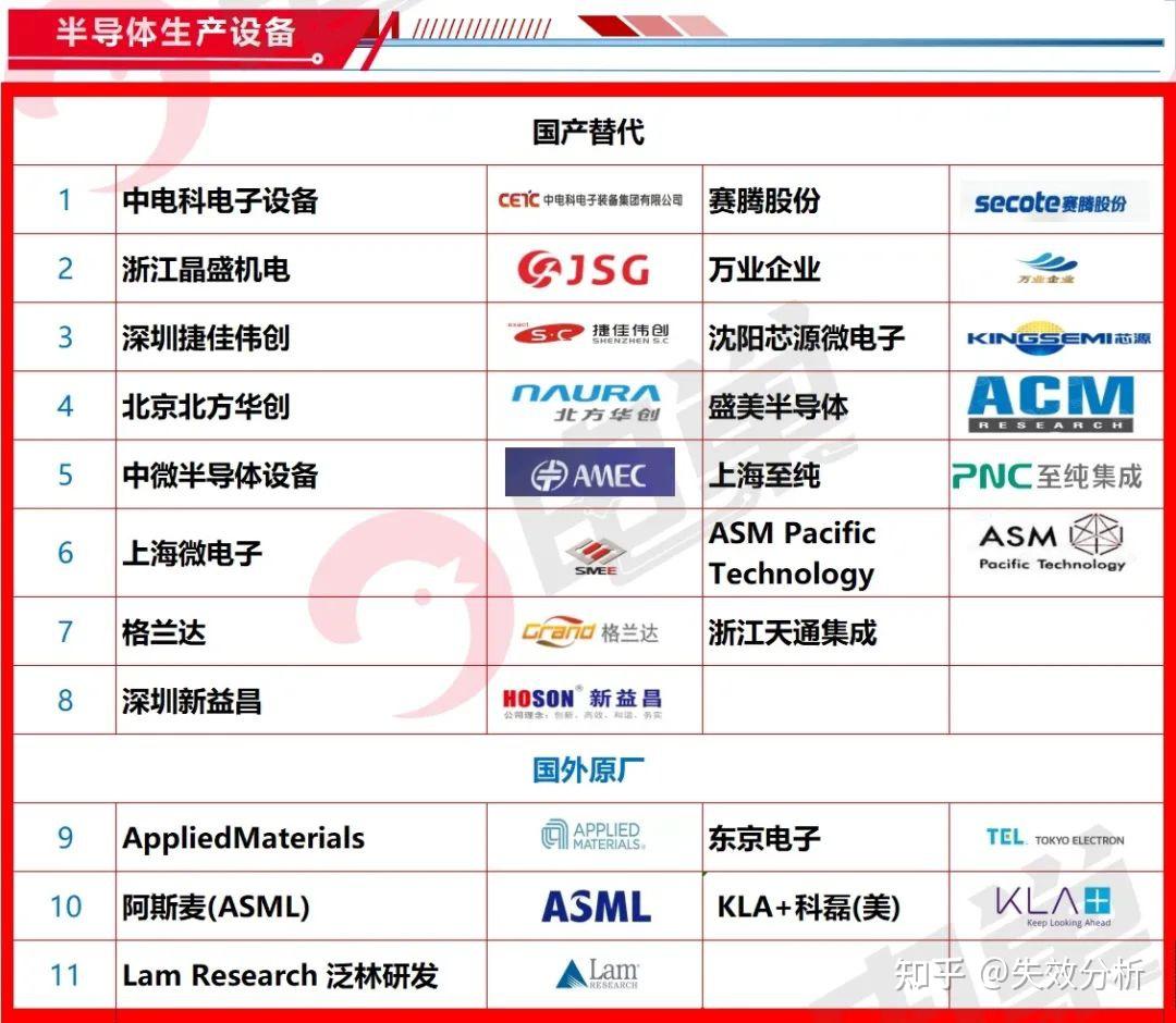 2023年最新国产芯片生态图谱（附80+类国产名录） - 知乎