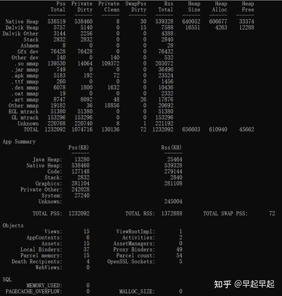 看懂Unity内存分析-Android篇 - 知乎