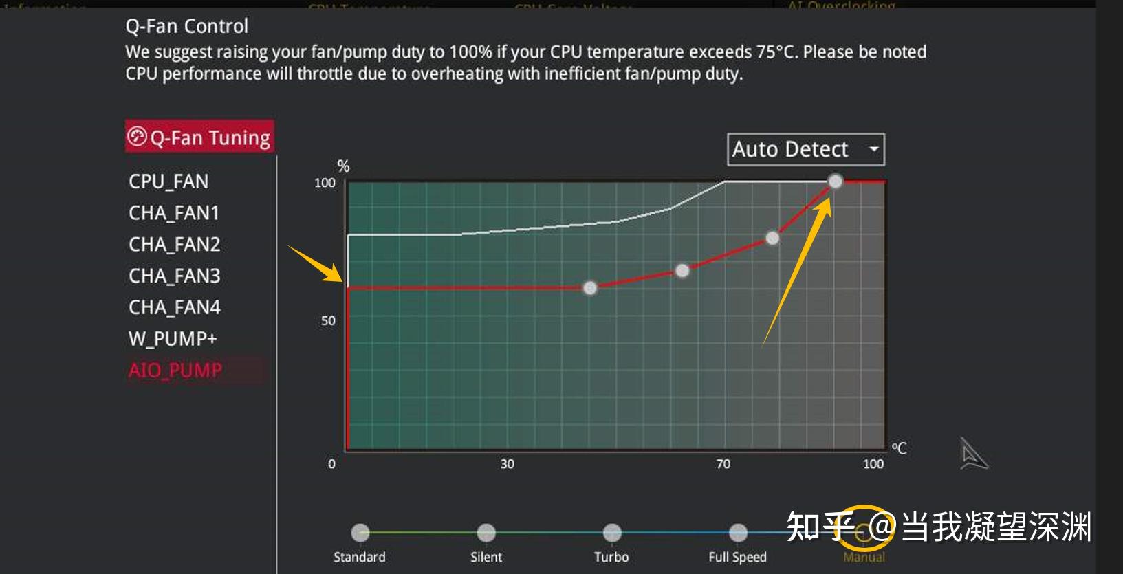 华硕主板手动设置Q-Fan让运行更安静~~ - 知乎