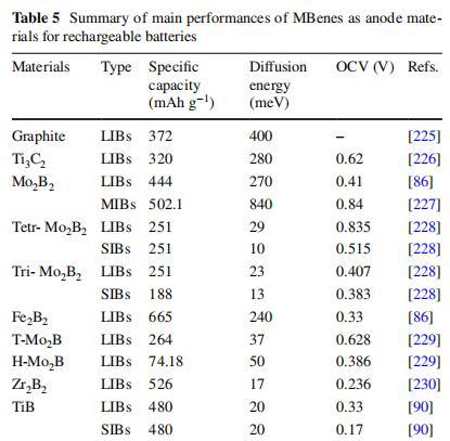 顶刊最新综述：2D材料新星-MBene的现状与机遇 - 知乎