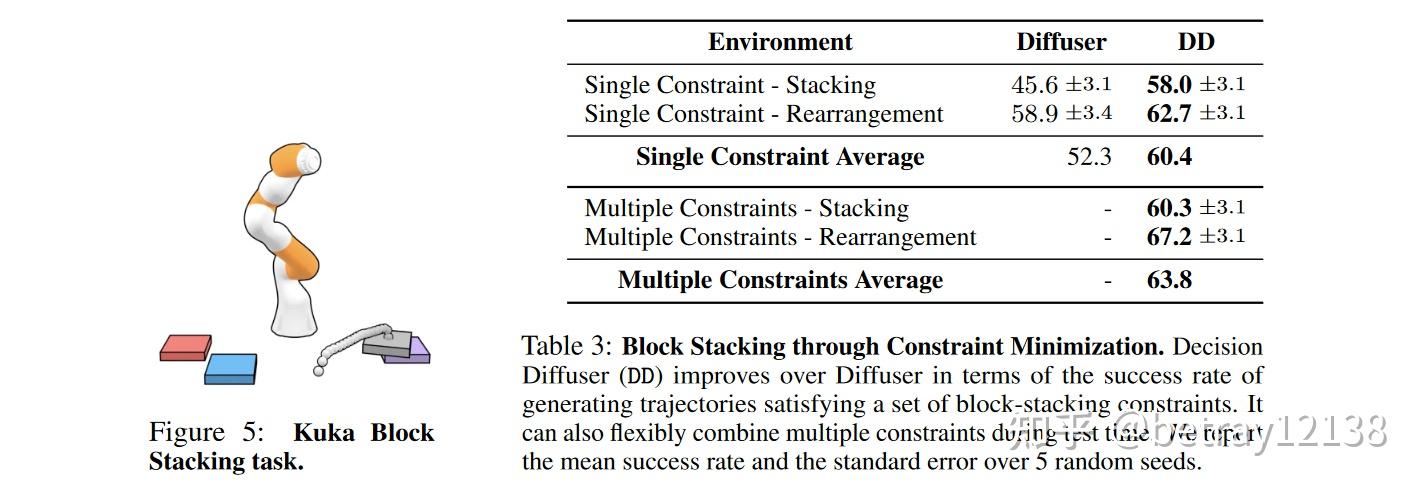 Decision Diffusion-Is Conditional Generative Modeling All You Need For Decision-making? - 知乎