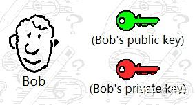 X509V3数字证书介绍 - 知乎